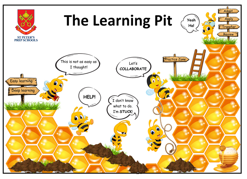 THE KEY TO EFFECTIVE LEARNING – News – St Peter’s Schools - Ahead of ...